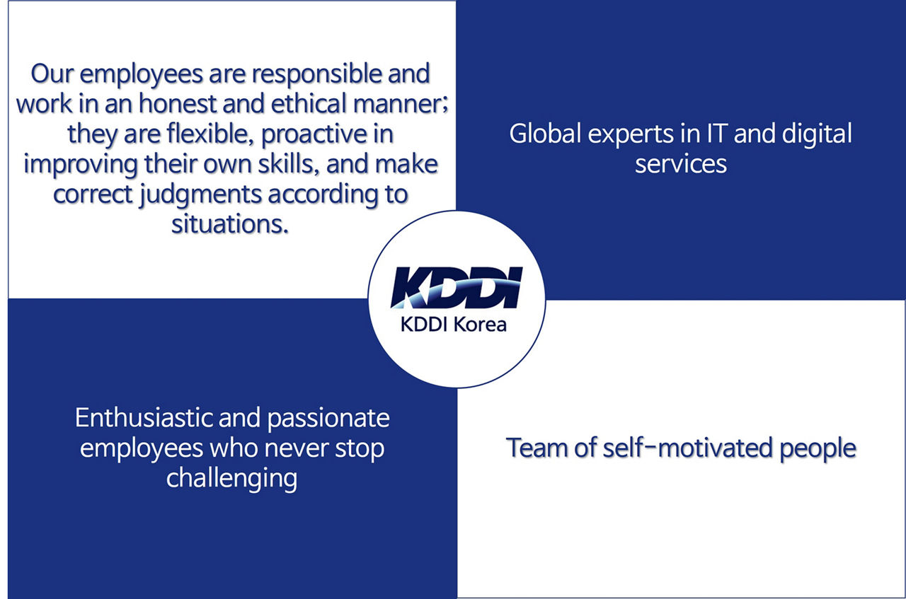 Personnel System | KDDI Korea